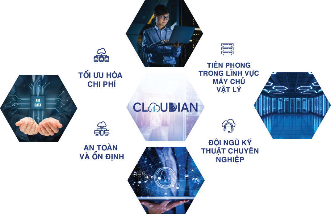 Cloudian - Đơn Vị Cho Thuê Cloud Server, Máy Chủ tốc độ cao